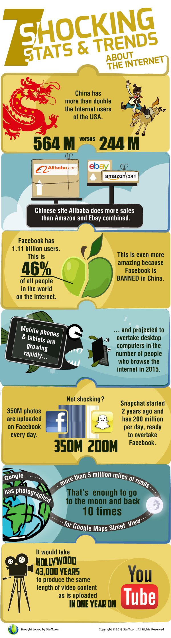 Do you Know About 7 Shocking Internet Trends [Infographic]