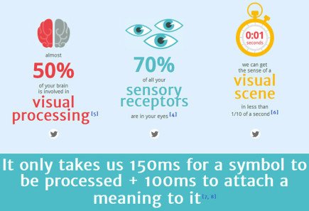 Did you Know What Made Infographics So Successful ? [HTML 5] | AnimHuT ...