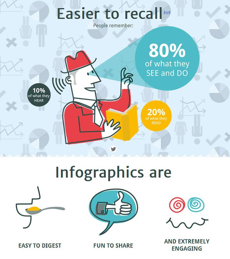 Did you Know What Made Infographics So Successful ? [HTML 5] | AnimHuT ...