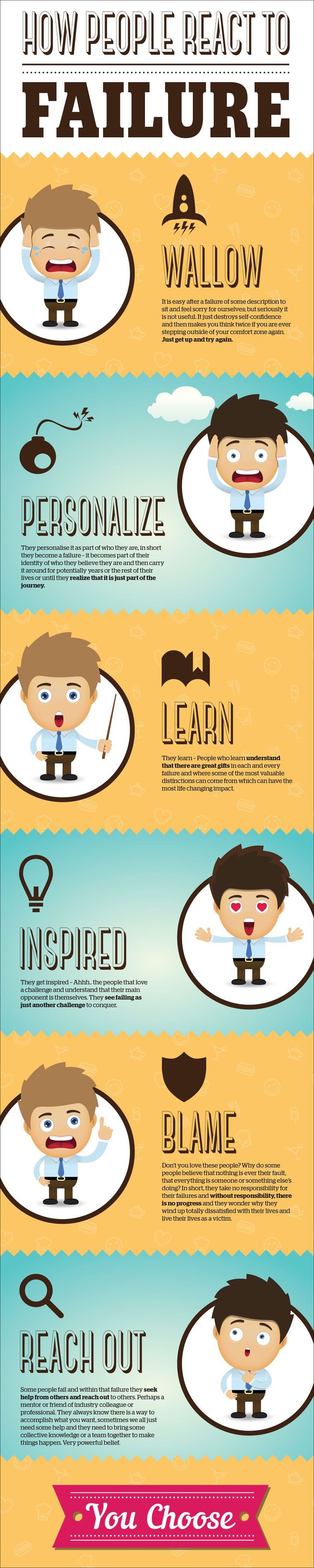 Infographic on How Entrepreneurs React to Failure ? - AnimHuT